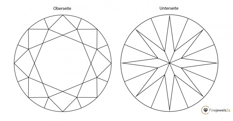 Verlobungsring mit Diamant: Darauf müsst ihr bei der Auswahl achten!